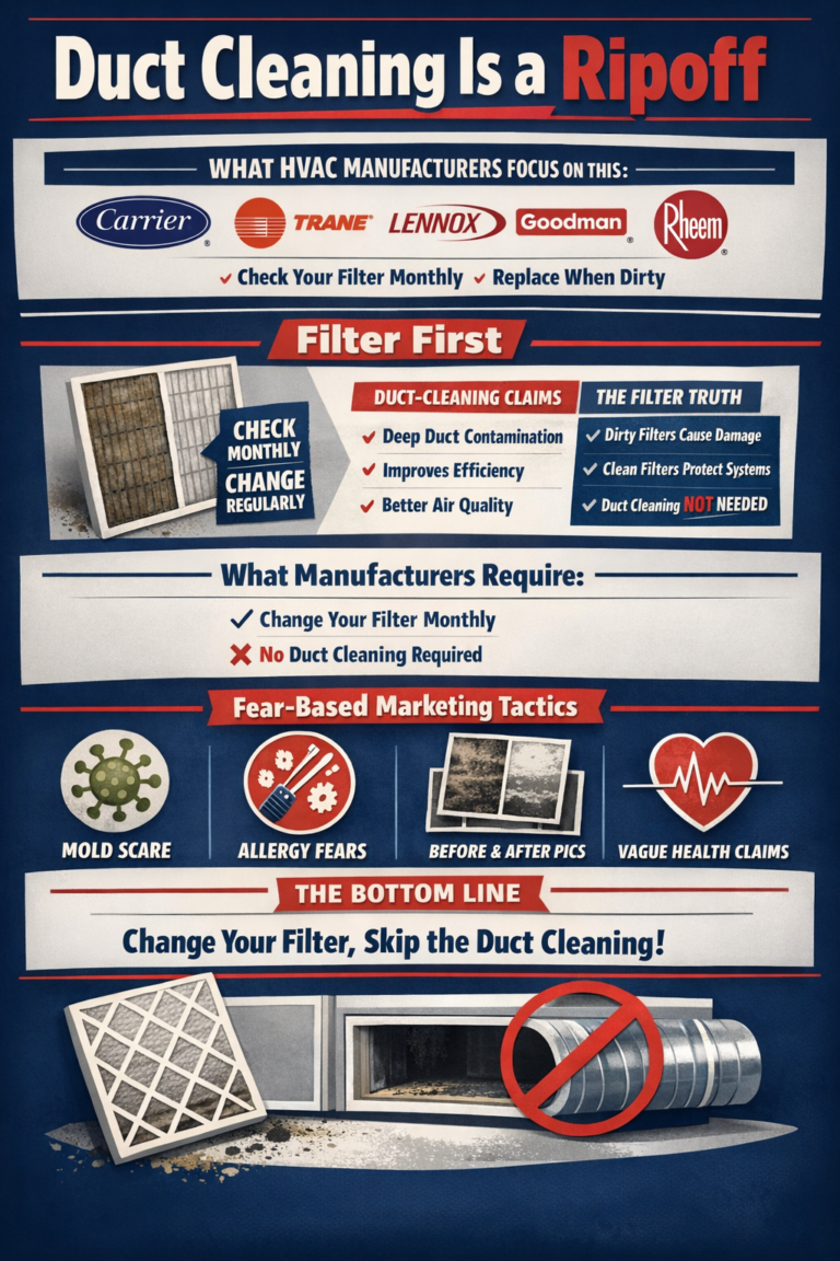 Duct Cleaning Is a Ripoff: What HVAC Manufacturers Know — and Salesmen ...